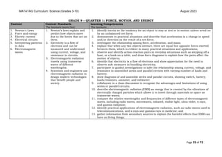 FINAL MATATAG Science CG 2023 Grades 3-10.pdf