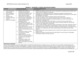 FINAL MATATAG Science CG 2023 Grades 3-10.pdf