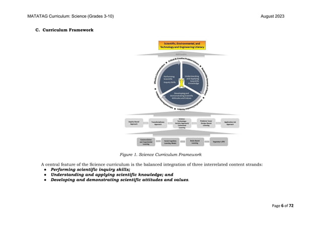 FINAL MATATAG Science CG 2023 Grades 3-10.pdf