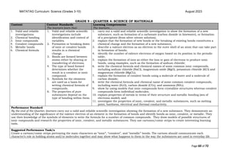FINAL MATATAG Science CG 2023 Grades 3-10.pdf