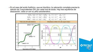Titulaciones Potenciometricas | PPTX