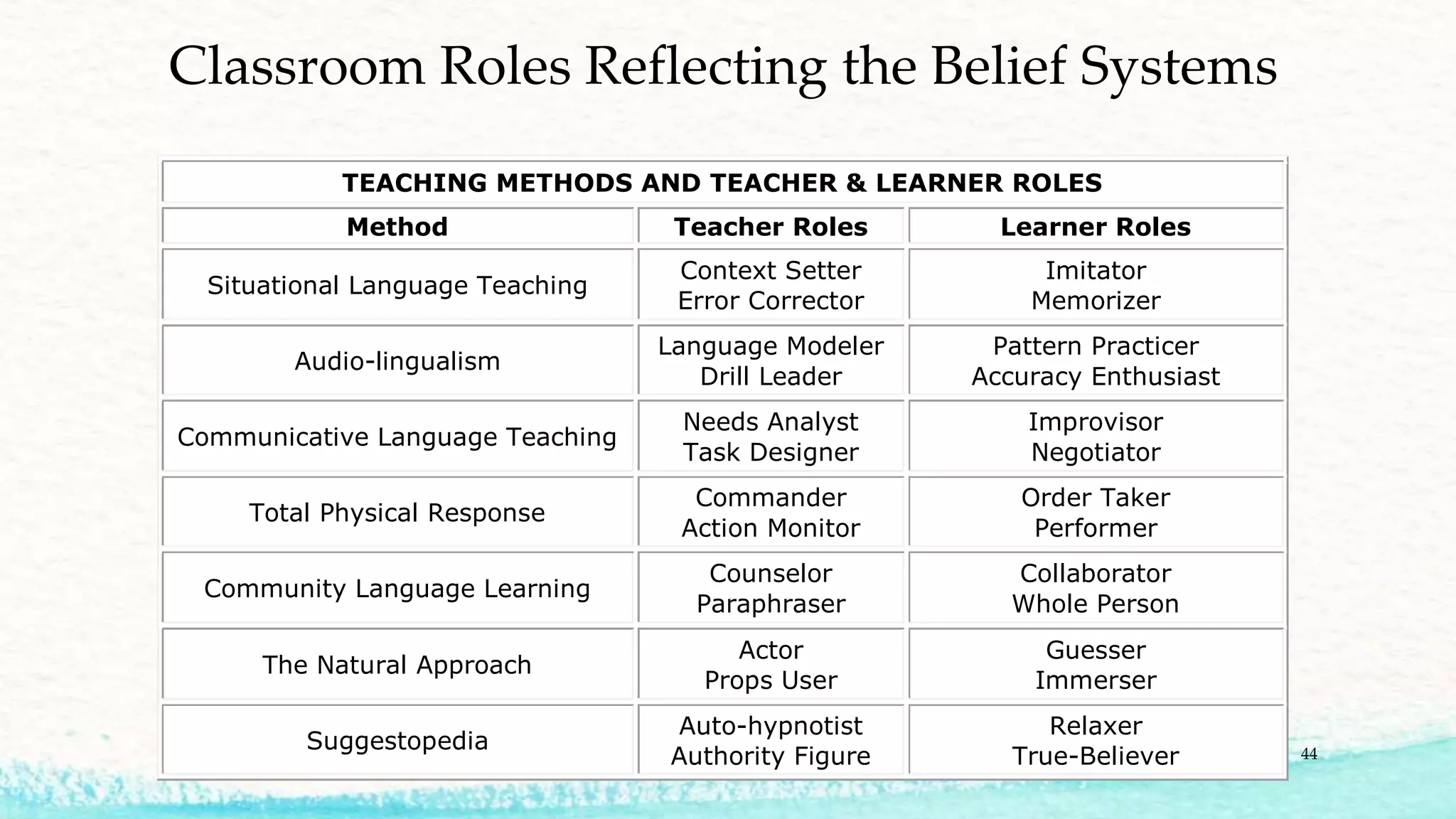 Materials Development in ELT | PPTX | Education