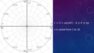 playing with graphs : an artistic journey | PPT