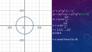 playing with graphs : an artistic journey | PPT
