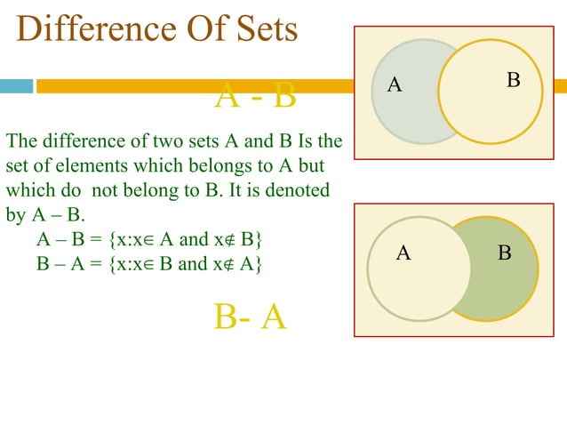 Final maths presentation on sets | PPT
