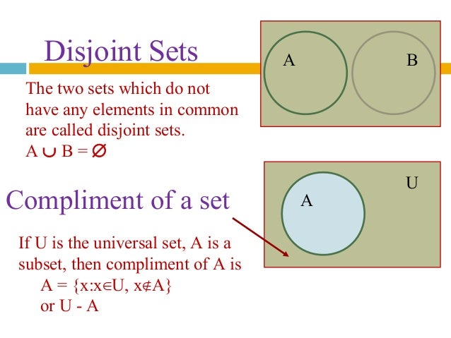 Final maths presentation on sets