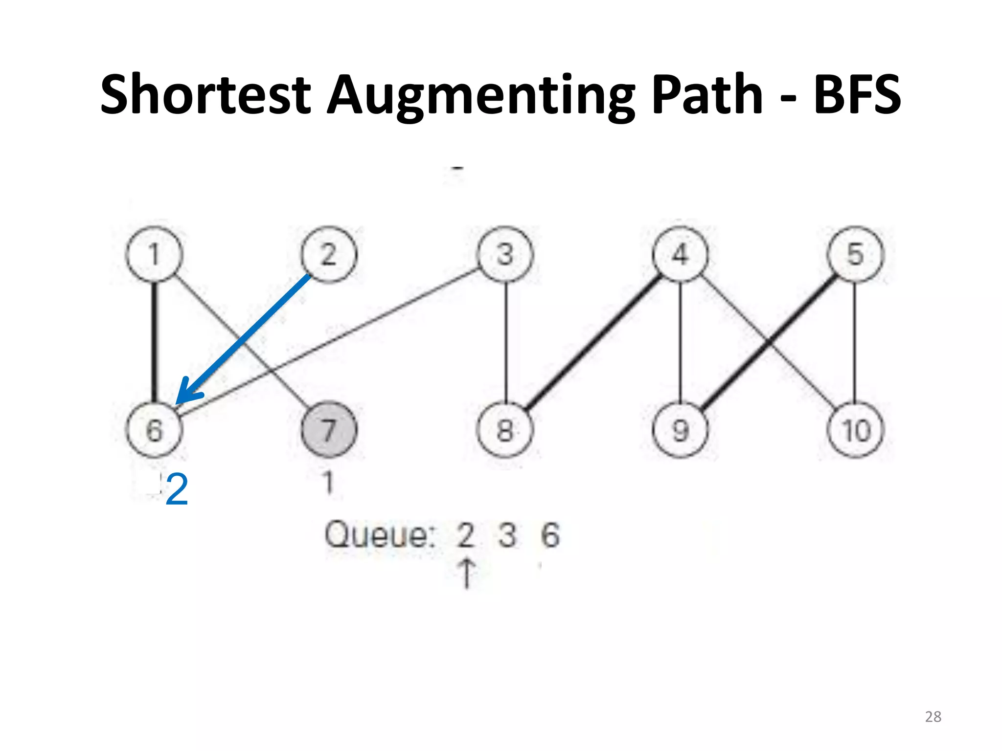 Final maximum matching in bipartite graphs | PPT Final maximum matching in bipartite graphs | PPT