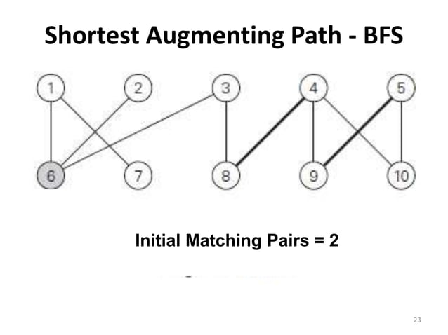 Final maximum matching in bipartite graphs | PPT | Search | Internet