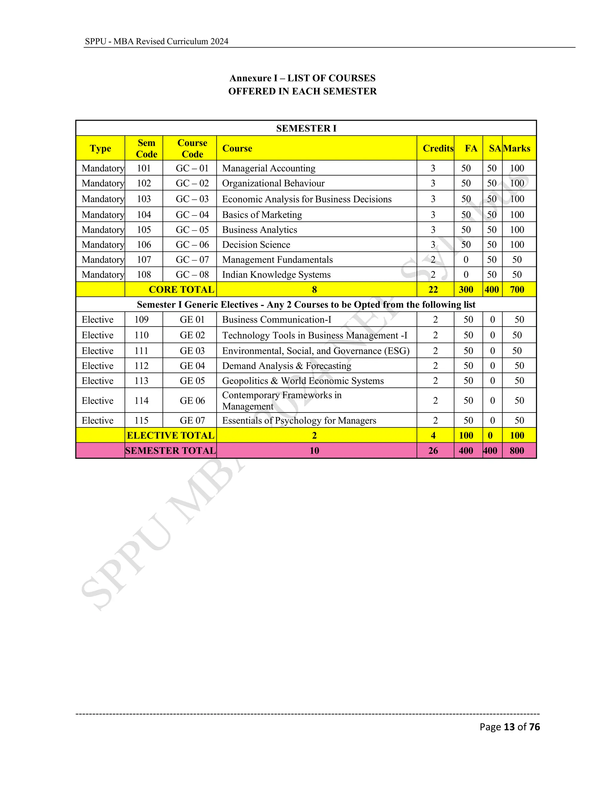 FINAL MBA_Syllabus_2024_Pattern_NEP_2020_21082024.pdf