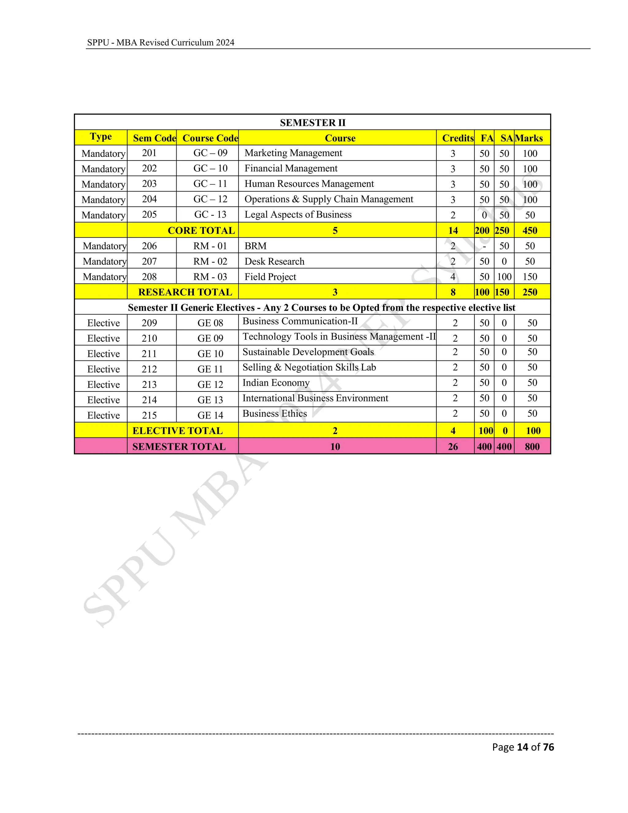 FINAL MBA_Syllabus_2024_Pattern_NEP_2020_21082024.pdf
