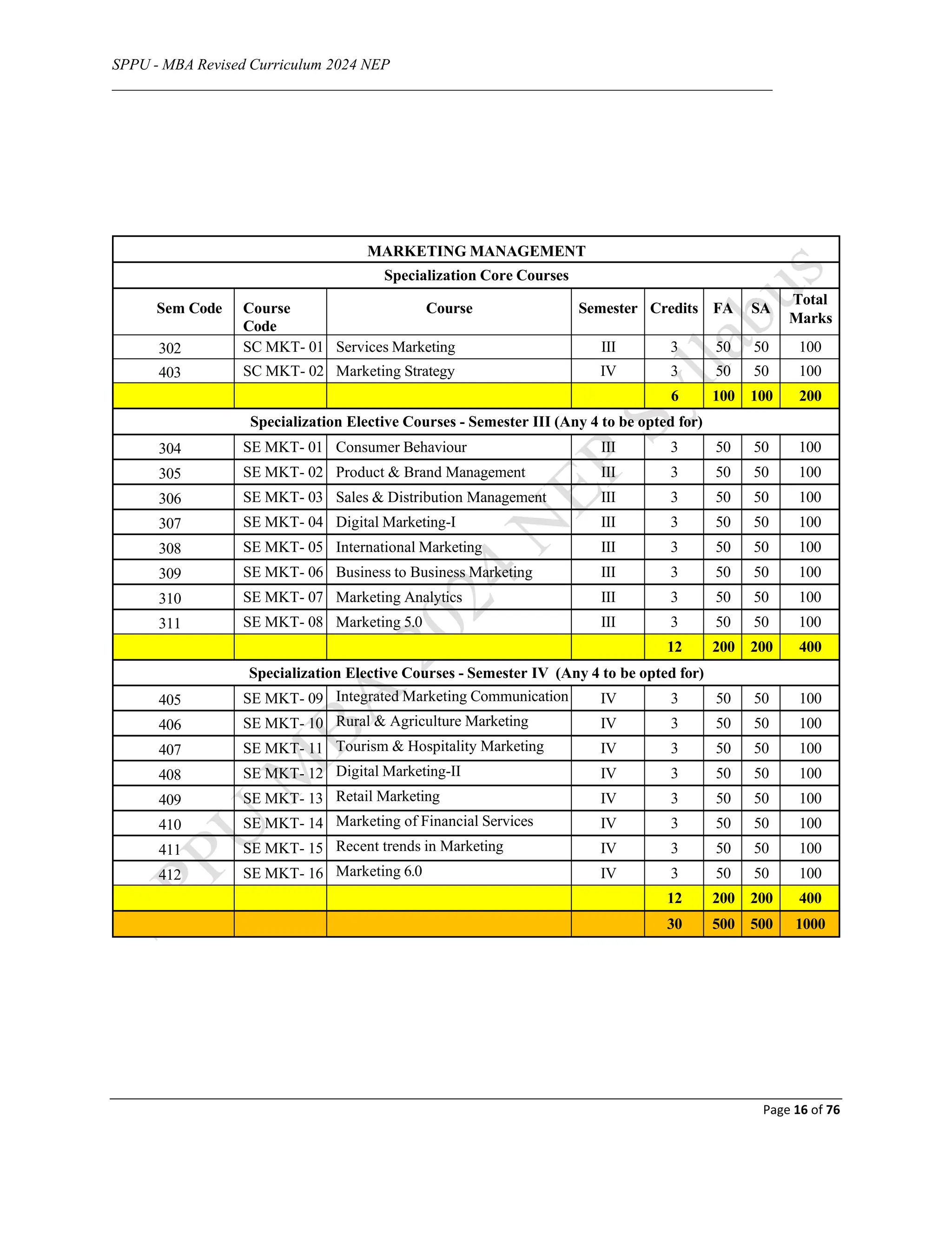 FINAL MBA_Syllabus_2024_Pattern_NEP_2020_21082024.pdf