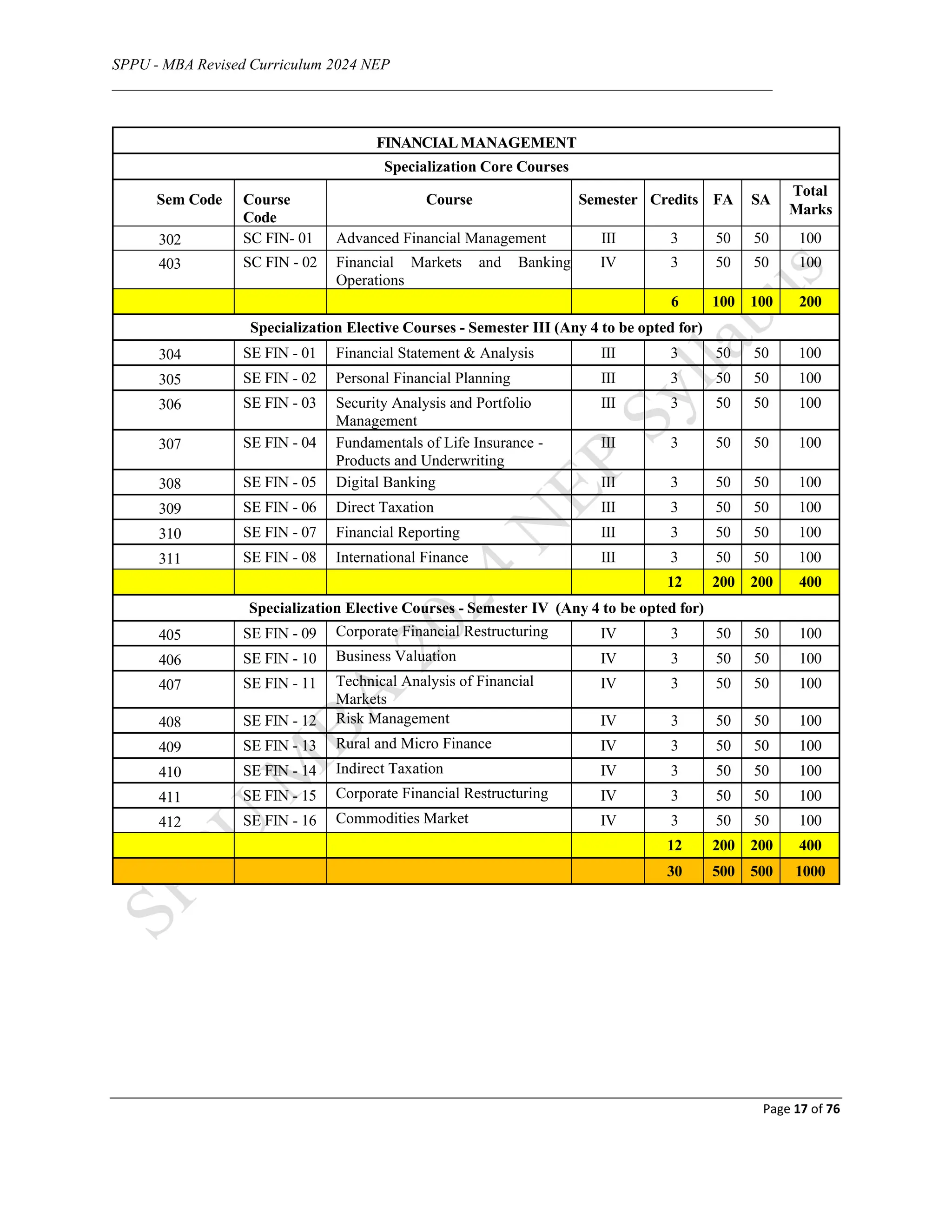 FINAL MBA_Syllabus_2024_Pattern_NEP_2020_21082024.pdf