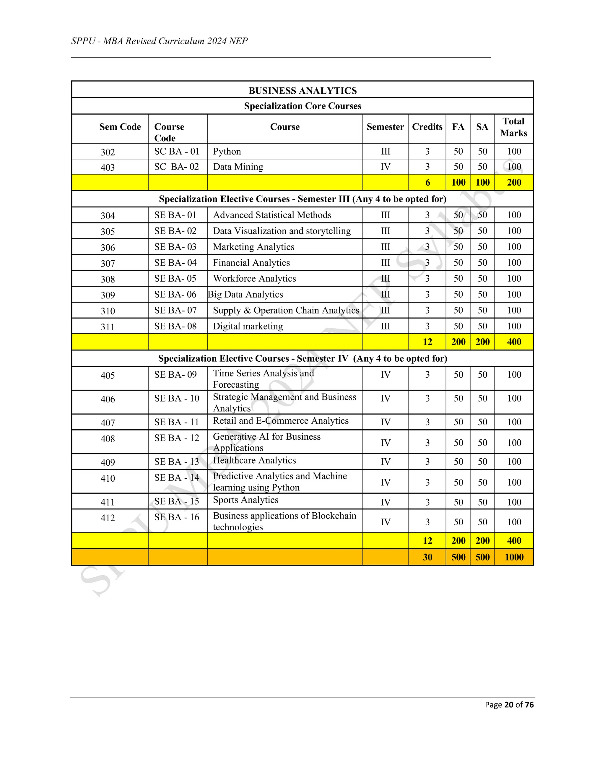 FINAL MBA_Syllabus_2024_Pattern_NEP_2020_21082024.pdf