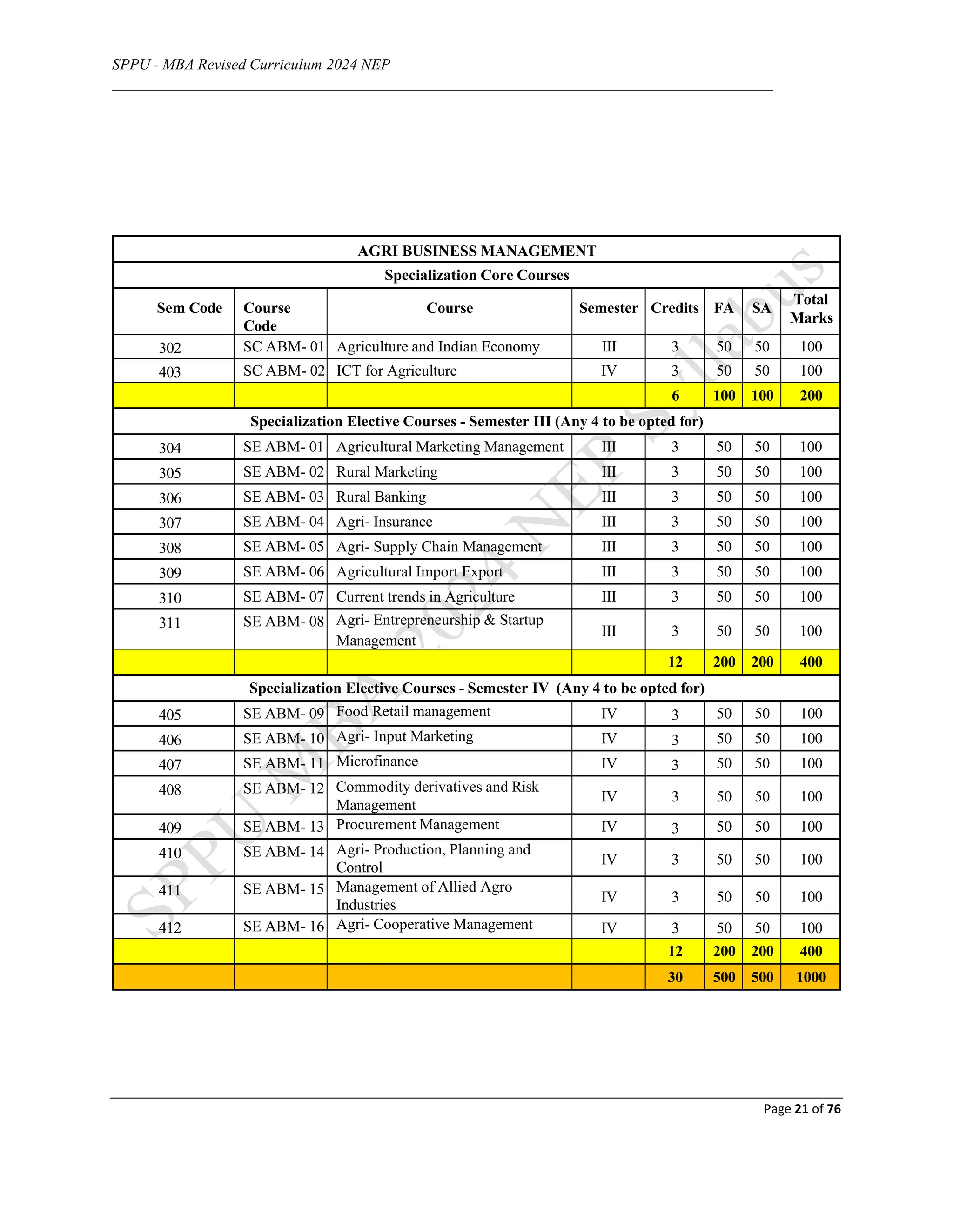 FINAL MBA_Syllabus_2024_Pattern_NEP_2020_21082024.pdf
