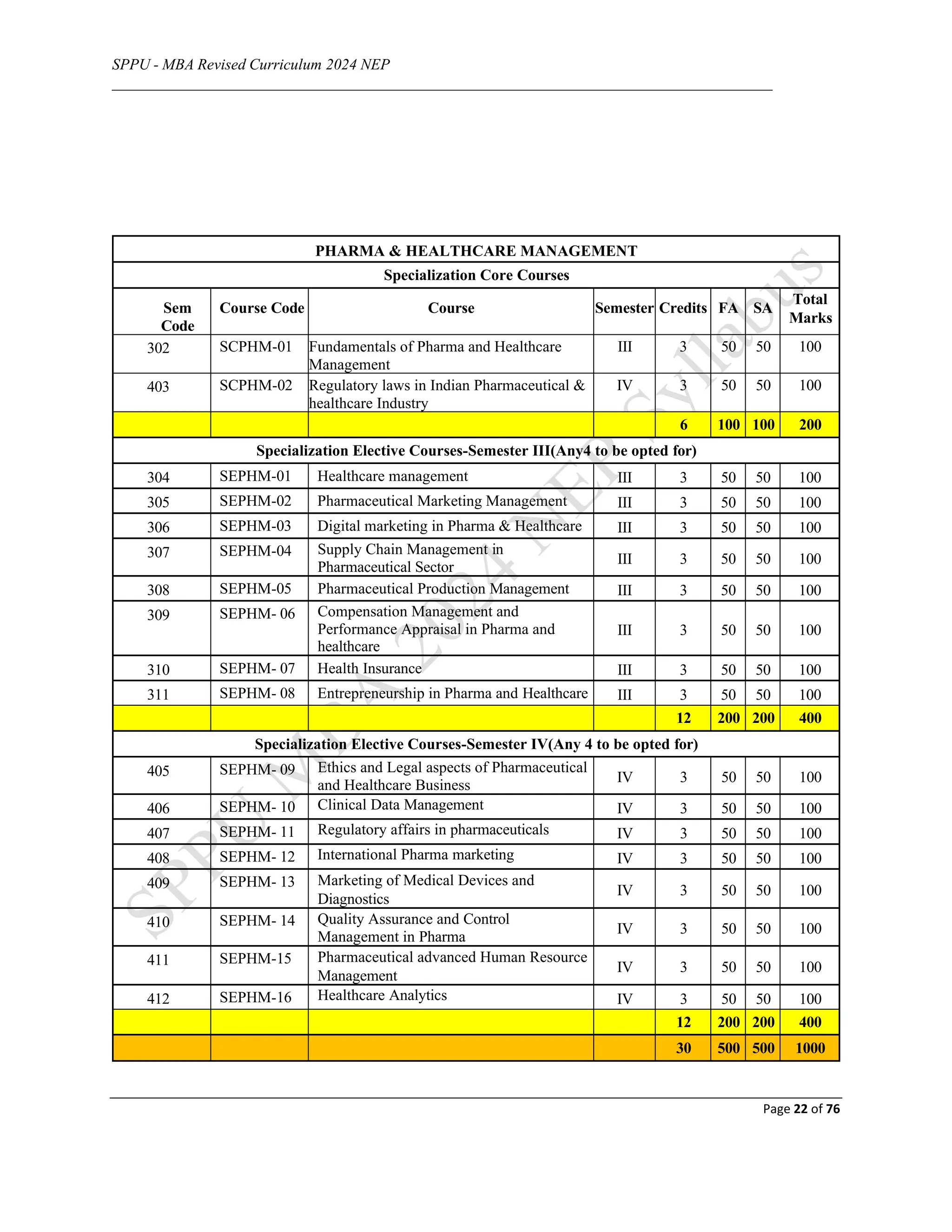 FINAL MBA_Syllabus_2024_Pattern_NEP_2020_21082024.pdf