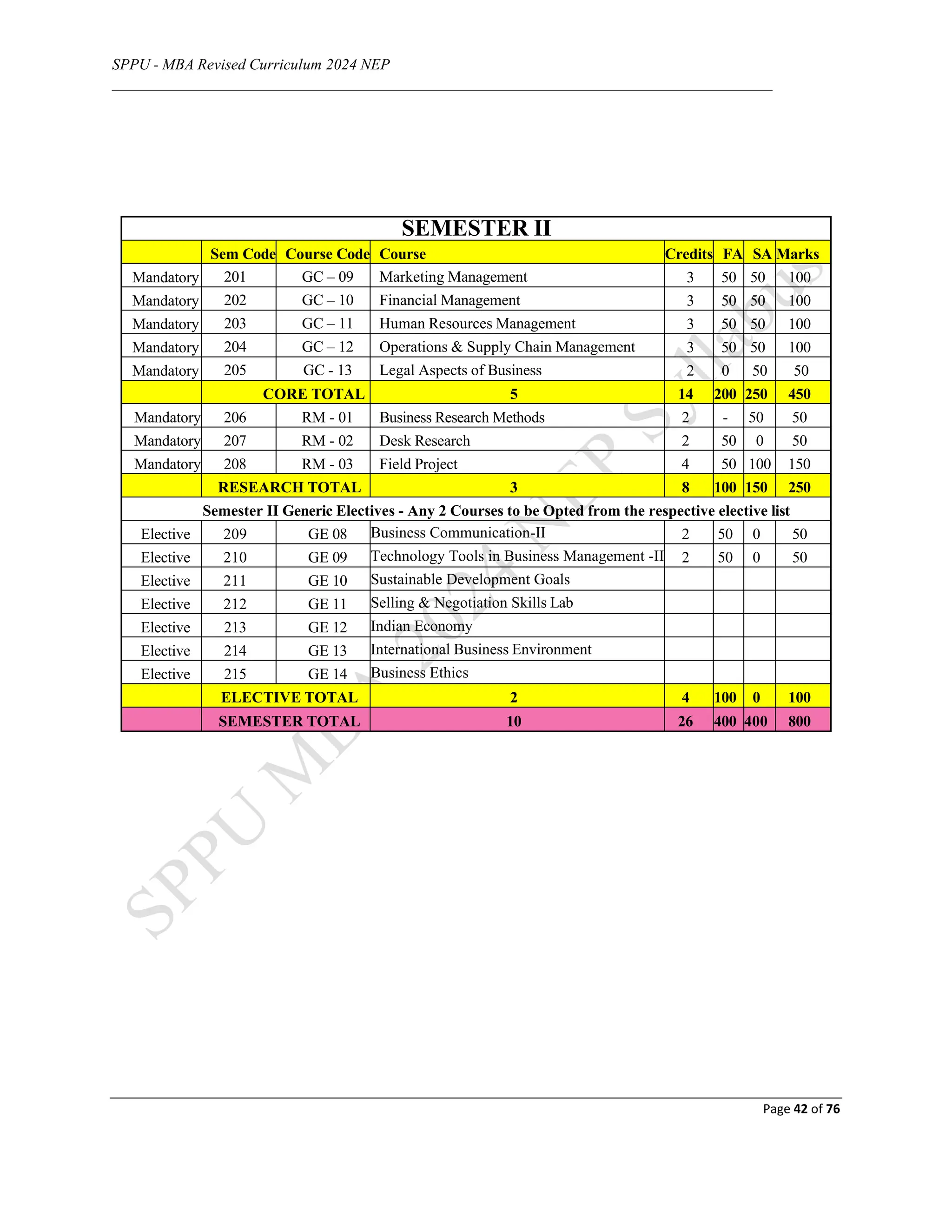 FINAL MBA_Syllabus_2024_Pattern_NEP_2020_21082024.pdf