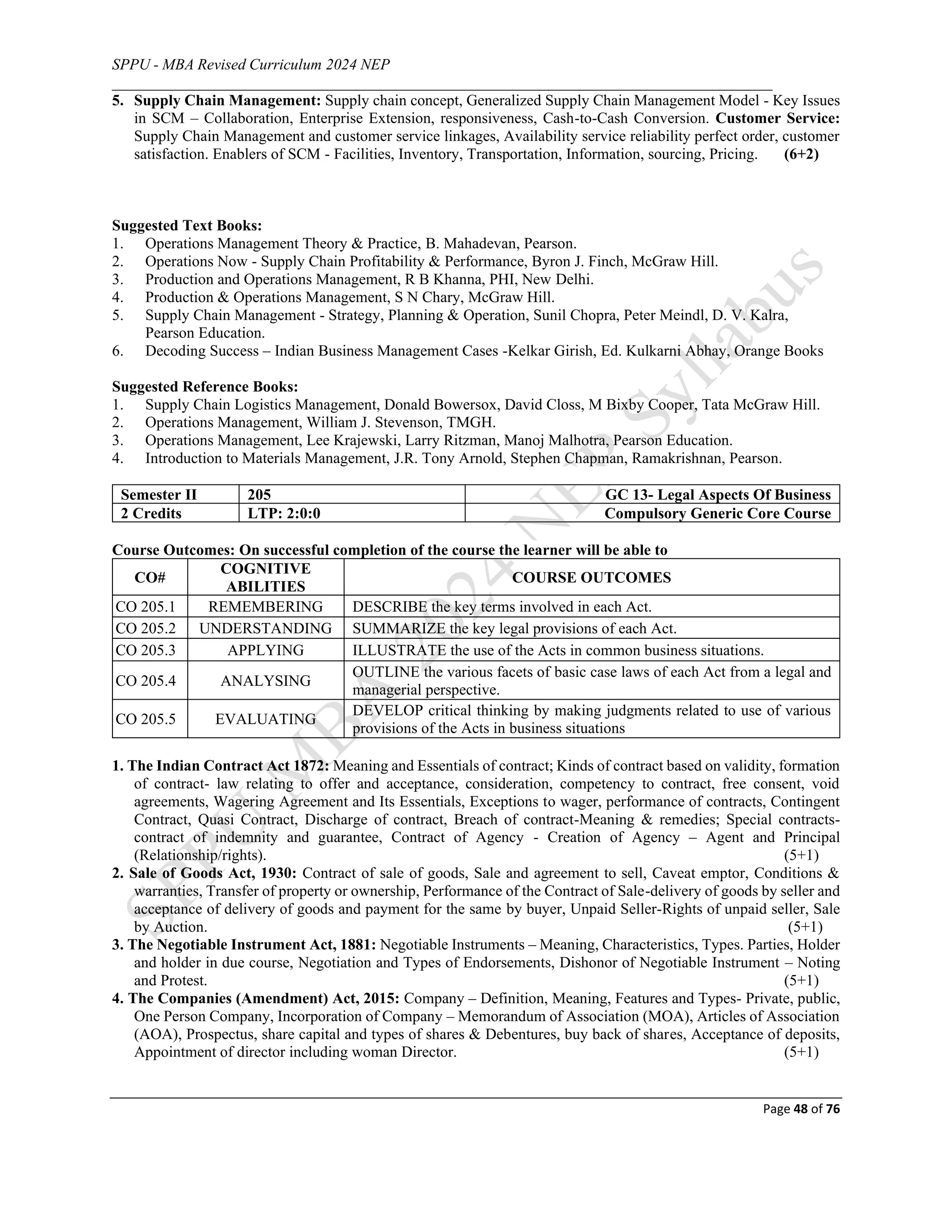 FINAL MBA_Syllabus_2024_Pattern_NEP_2020_21082024.pdf