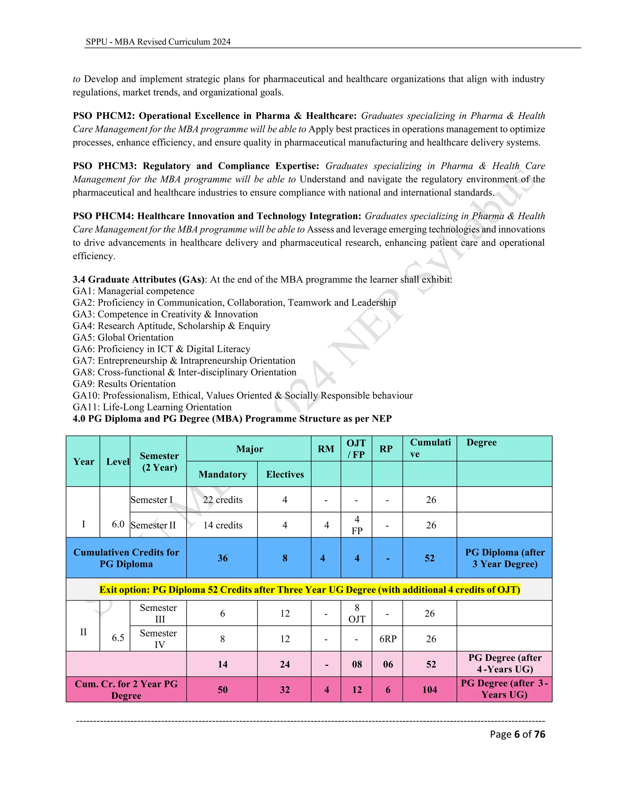 FINAL MBA_Syllabus_2024_Pattern_NEP_2020_21082024.pdf