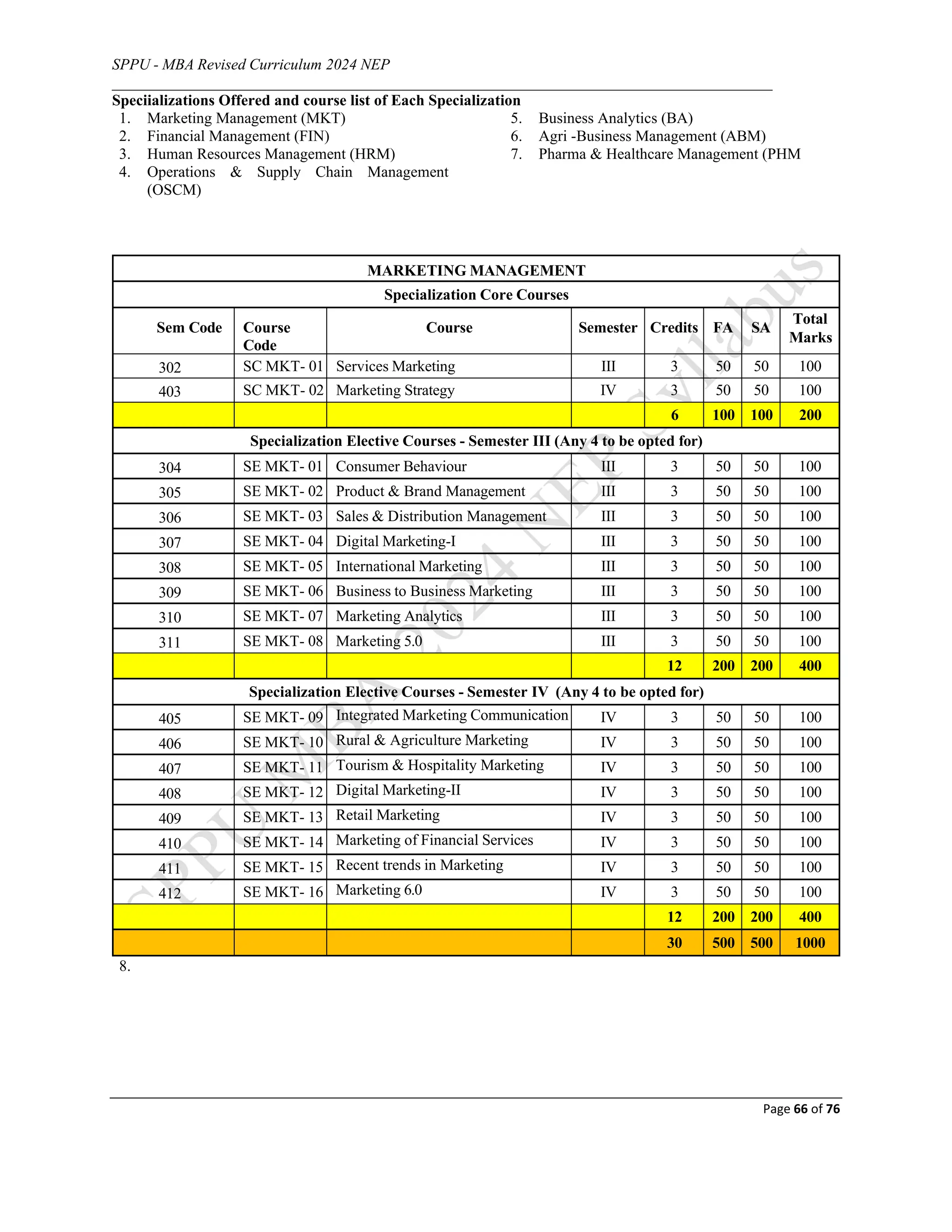 FINAL MBA_Syllabus_2024_Pattern_NEP_2020_21082024.pdf