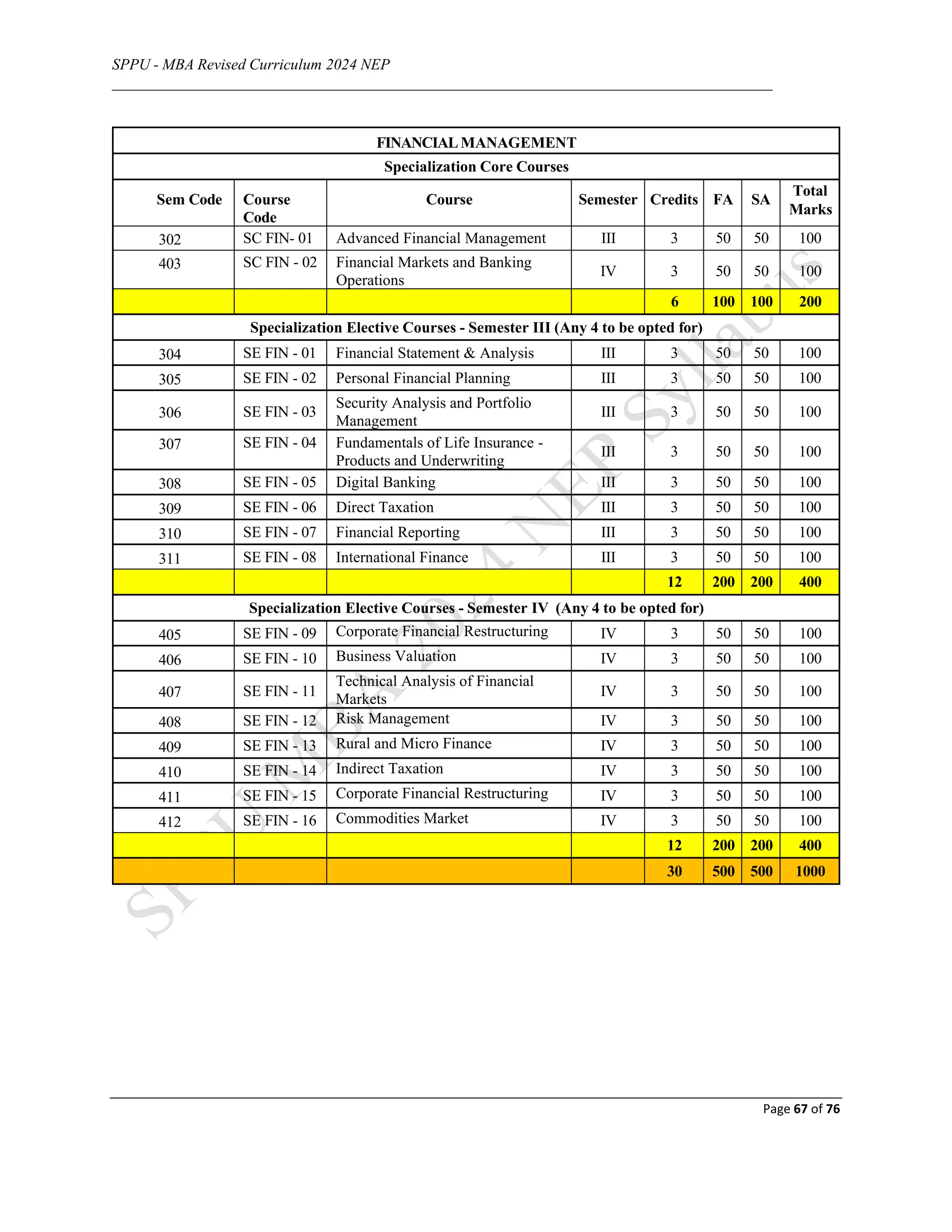 FINAL MBA_Syllabus_2024_Pattern_NEP_2020_21082024.pdf