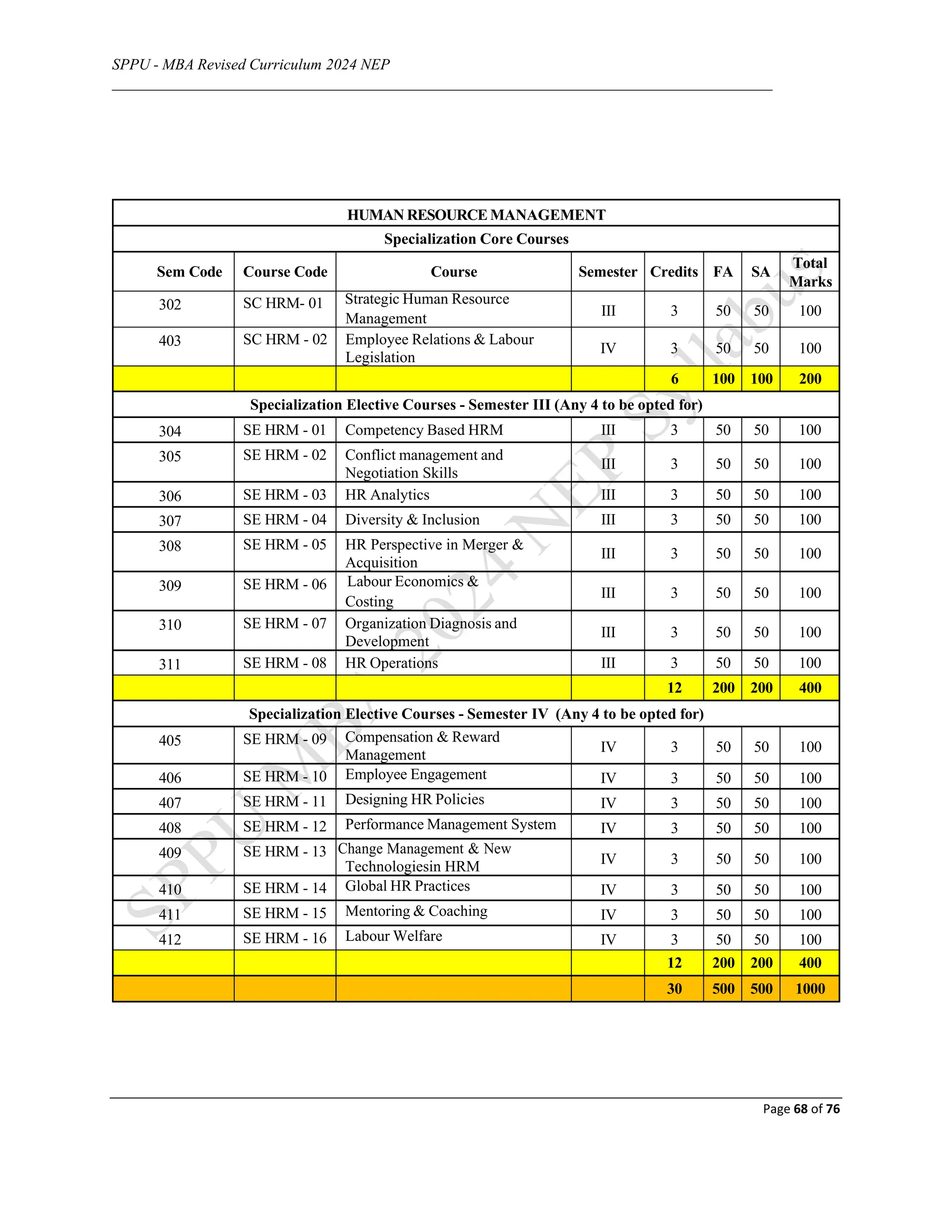 FINAL MBA_Syllabus_2024_Pattern_NEP_2020_21082024.pdf