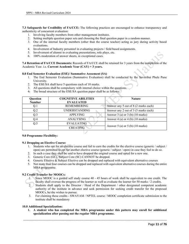 FINAL MBA_Syllabus_2024_Pattern_NEP_2020_21082024.pdf | Postgraduate ...
