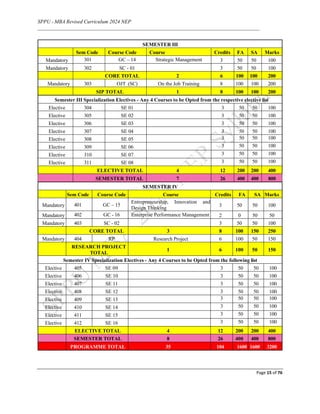 FINAL MBA_Syllabus_2024_Pattern_NEP_2020_21082024.pdf