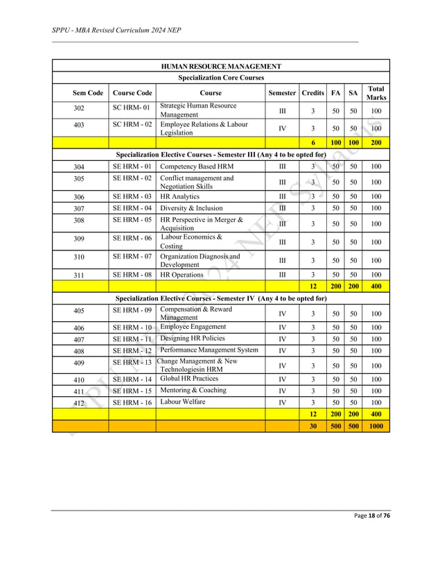 FINAL MBA_Syllabus_2024_Pattern_NEP_2020_21082024.pdf | Postgraduate ...