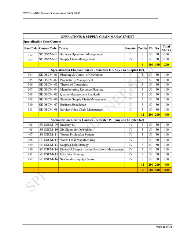FINAL MBA_Syllabus_2024_Pattern_NEP_2020_21082024.pdf | Postgraduate ...