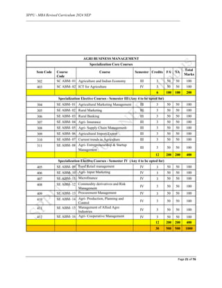 FINAL MBA_Syllabus_2024_Pattern_NEP_2020_21082024.pdf