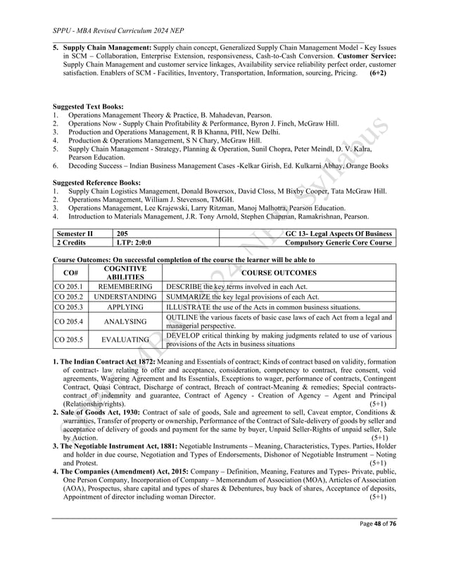 FINAL MBA_Syllabus_2024_Pattern_NEP_2020_21082024.pdf | Postgraduate ...