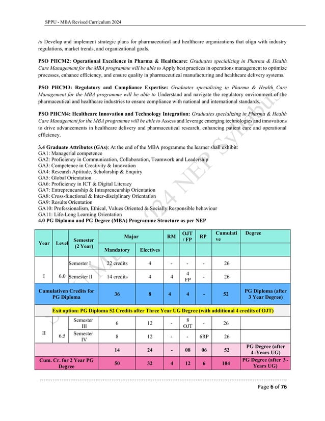 FINAL MBA_Syllabus_2024_Pattern_NEP_2020_21082024.pdf | Postgraduate ...