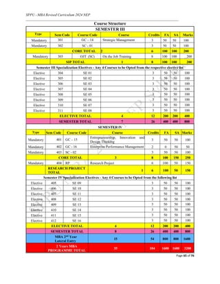 FINAL MBA_Syllabus_2024_Pattern_NEP_2020_21082024.pdf