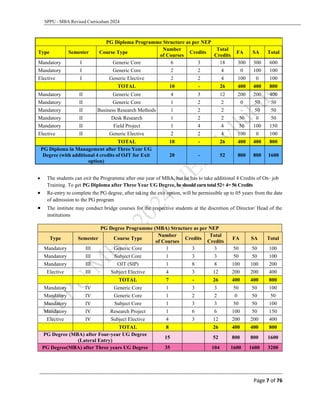 FINAL MBA_Syllabus_2024_Pattern_NEP_2020_21082024.pdf
