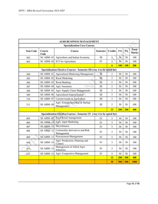 FINAL MBA_Syllabus_2024_Pattern_NEP_2020_21082024.pdf
