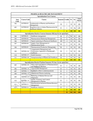 FINAL MBA_Syllabus_2024_Pattern_NEP_2020_21082024.pdf