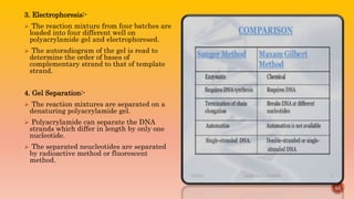 DNA SEQUENCING METHODS AND STRATEGIES FOR GENOME SEQUENCING | PPTX