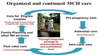 Introduction to Maternal and Child Health | PPTX