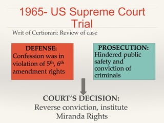 Presentation on a Famous Legal Case: Miranda vs. Arizona | PPT