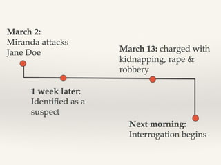 Presentation on a Famous Legal Case: Miranda vs. Arizona | PPT