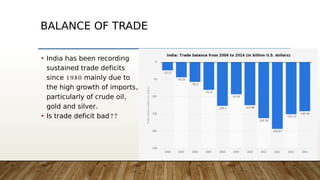 Foreign Trade : An Indian Perspective | PDF