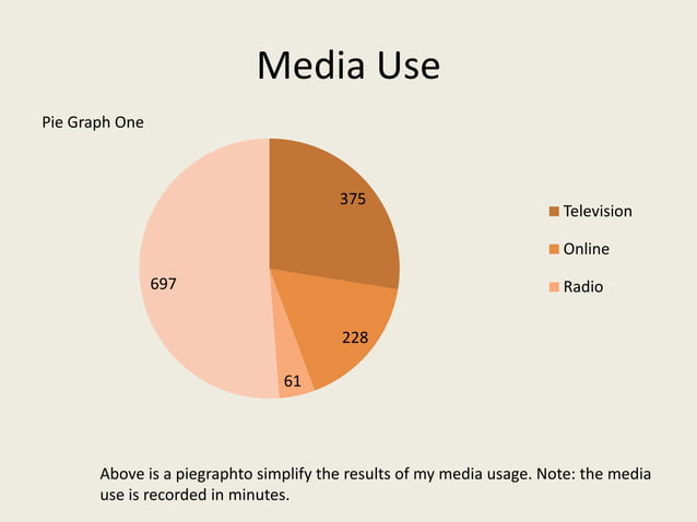 Media Use and Production Diary | PPTX