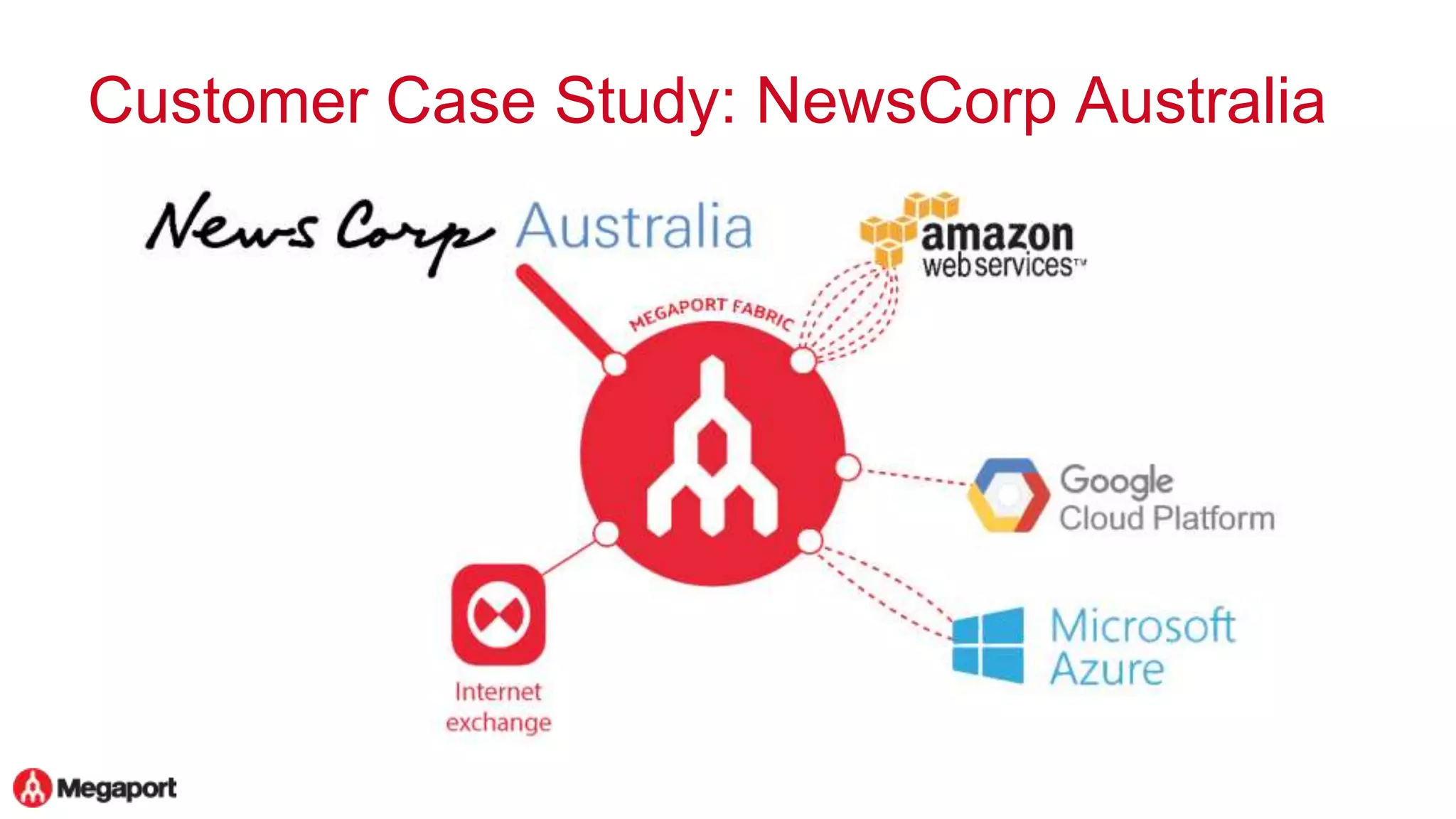 MegaPort: Creating a Better Way for Networks and Cloud to Interconnect | PPTX