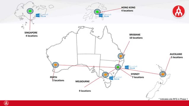MegaPort: Creating a Better Way for Networks and Cloud to Interconnect | PPTX