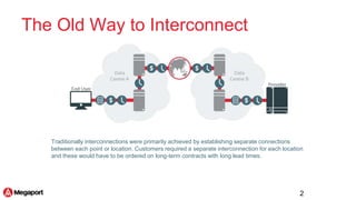 MegaPort: Creating a Better Way for Networks and Cloud to Interconnect | PPTX