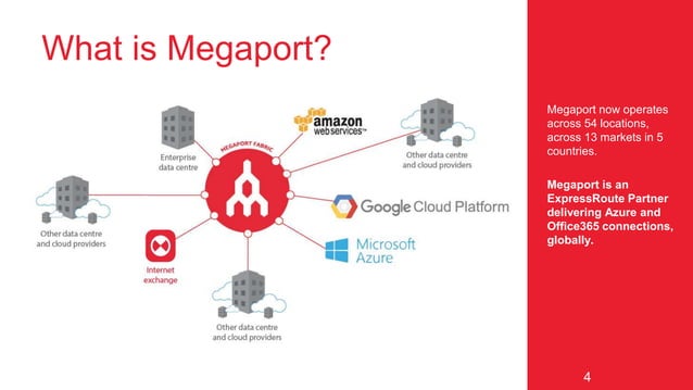 MegaPort: Creating a Better Way for Networks and Cloud to Interconnect | PPTX