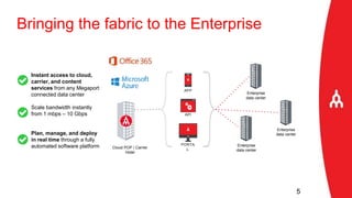 MegaPort: Creating a Better Way for Networks and Cloud to Interconnect | PPTX