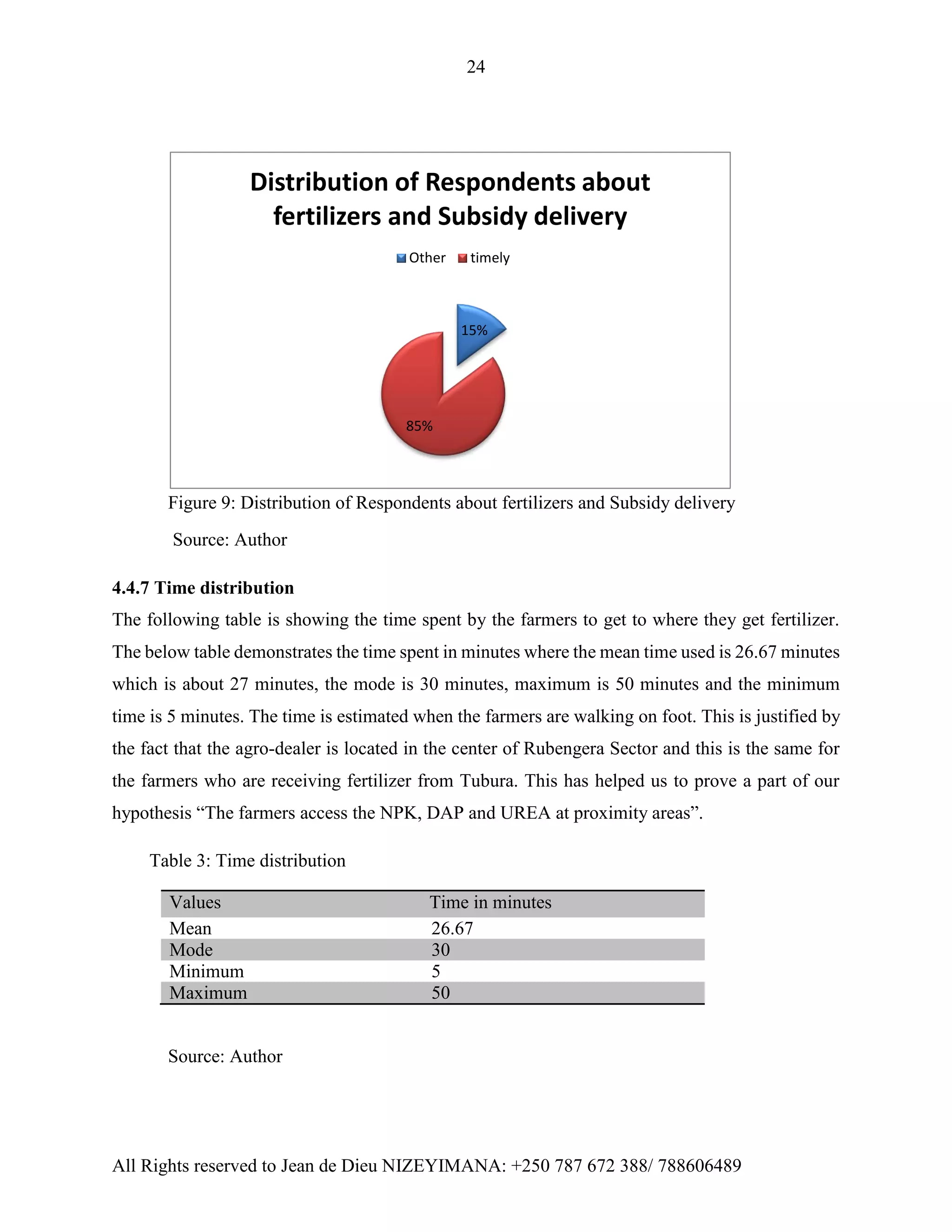 Accessibility and Use of Fertilizer in Rwanda updated 2019 | PDF