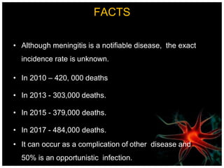 FINAL MENINGITIS.pptx