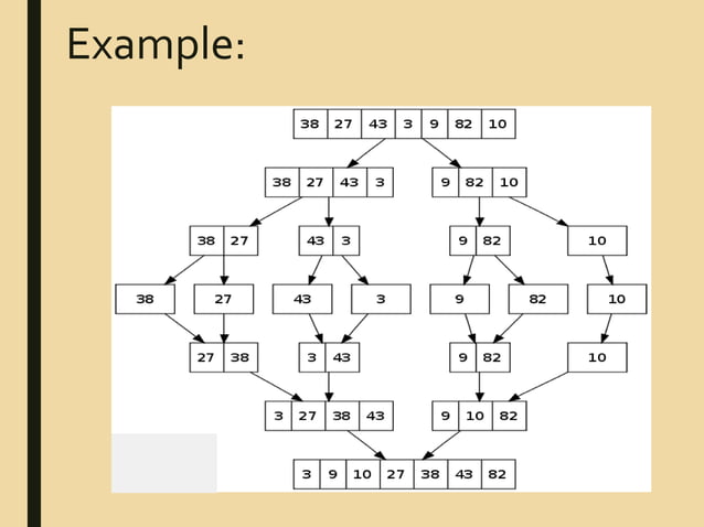 Merge Sort | PPTX